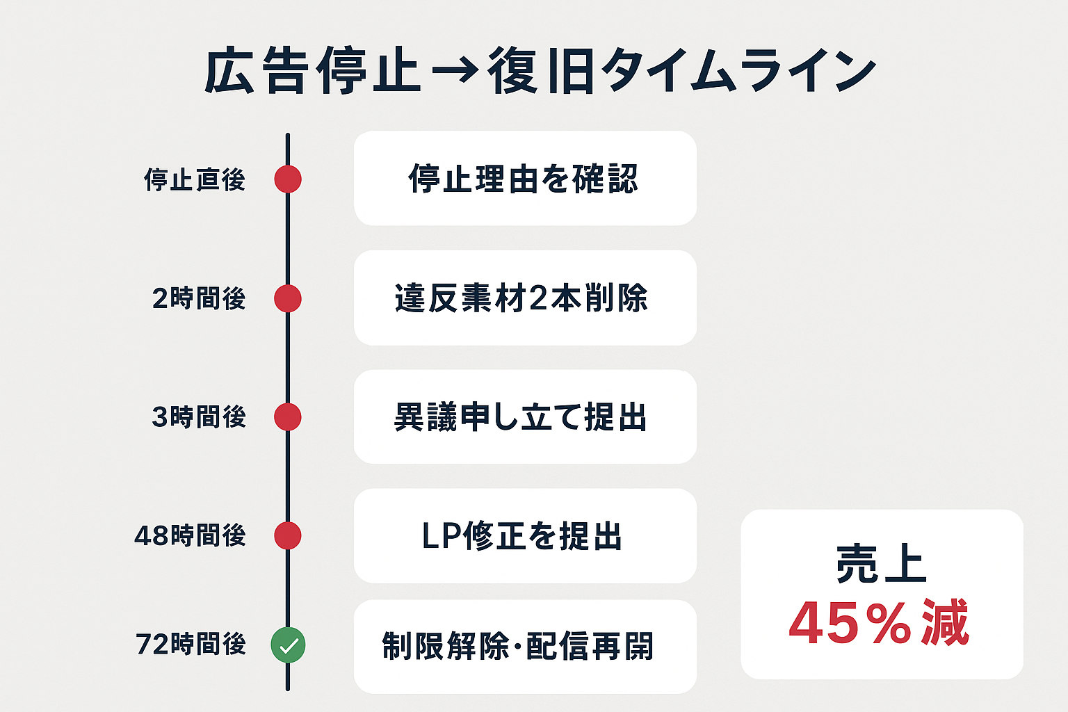 Meta広告マネージャ ログイン手順と権限設定【2026年版】 | 株式会社くるみ